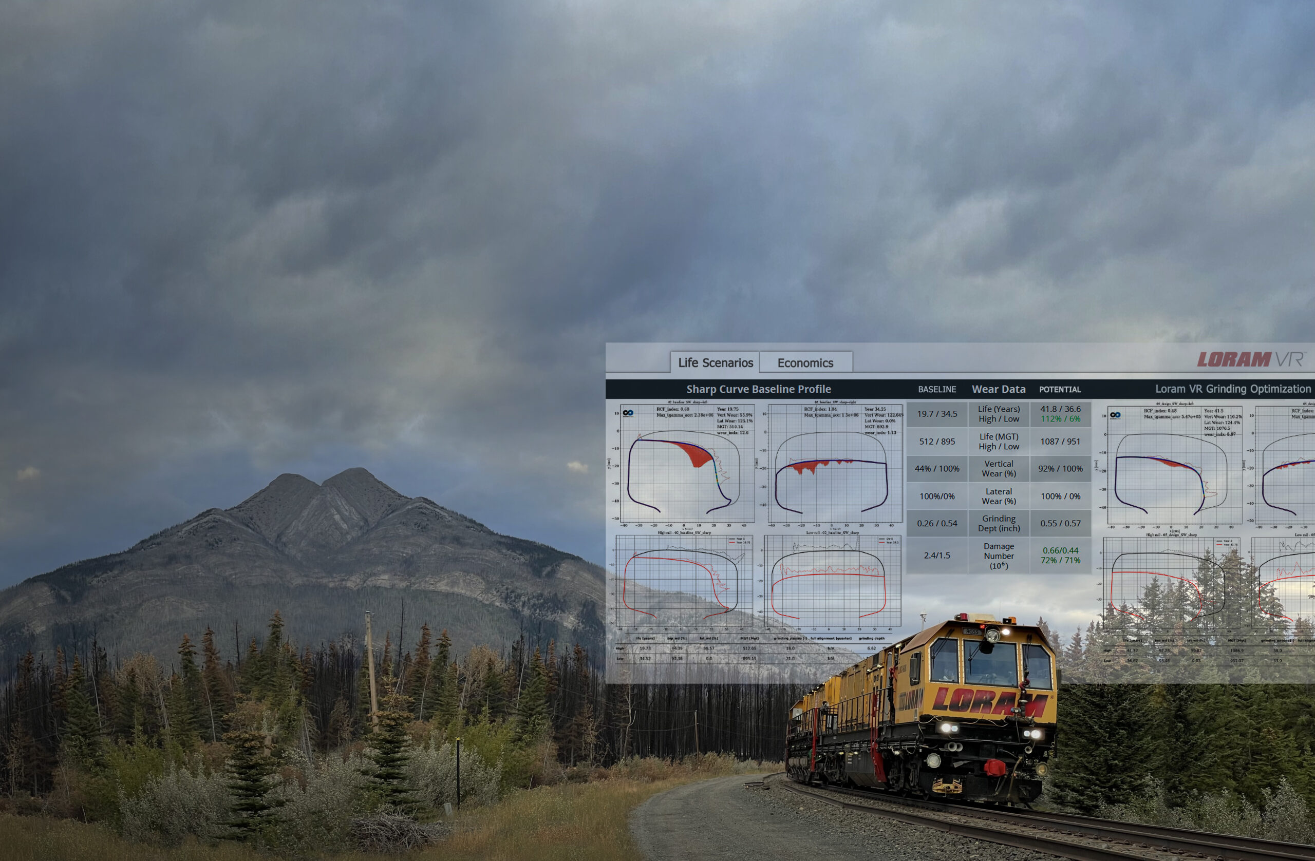 Loram - Leading the digital transformation of railway maintenance.